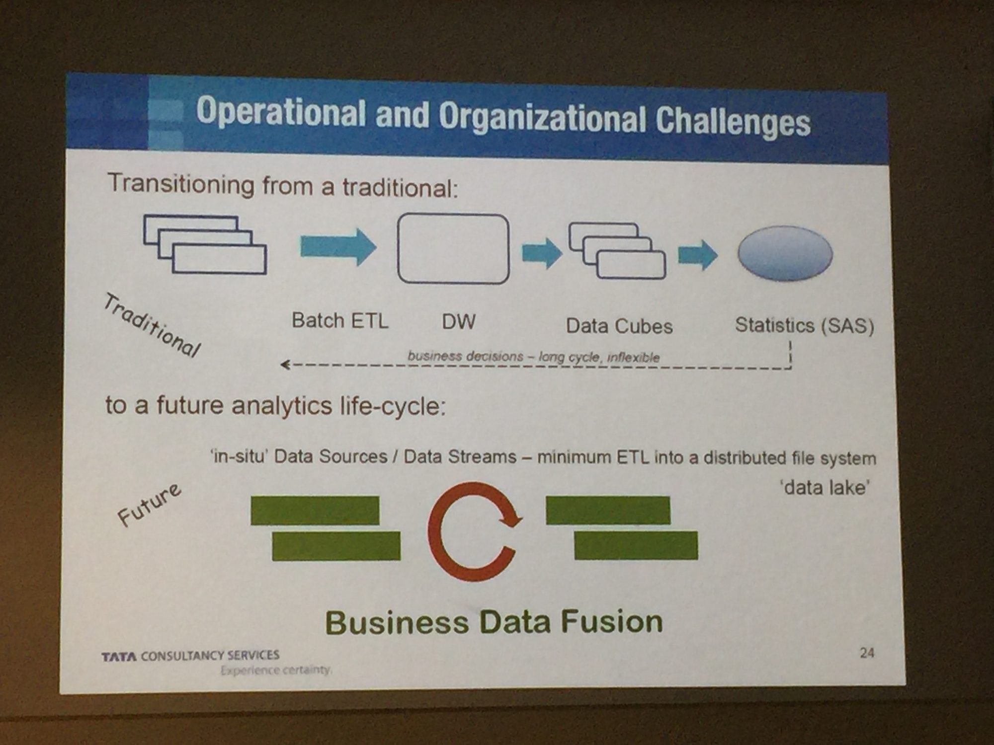 dsi3 – Quantum Tunnel